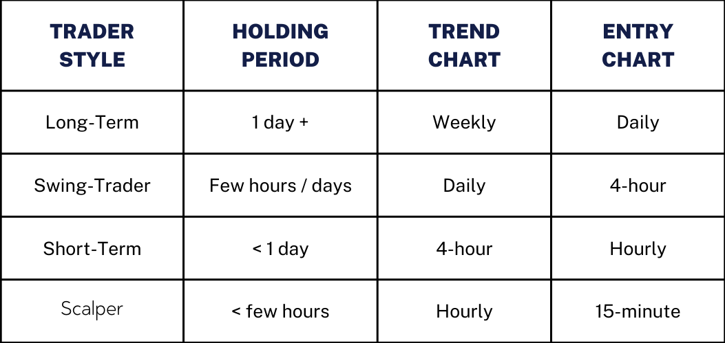 Gaining a winning perspective through multiple time frame analysis