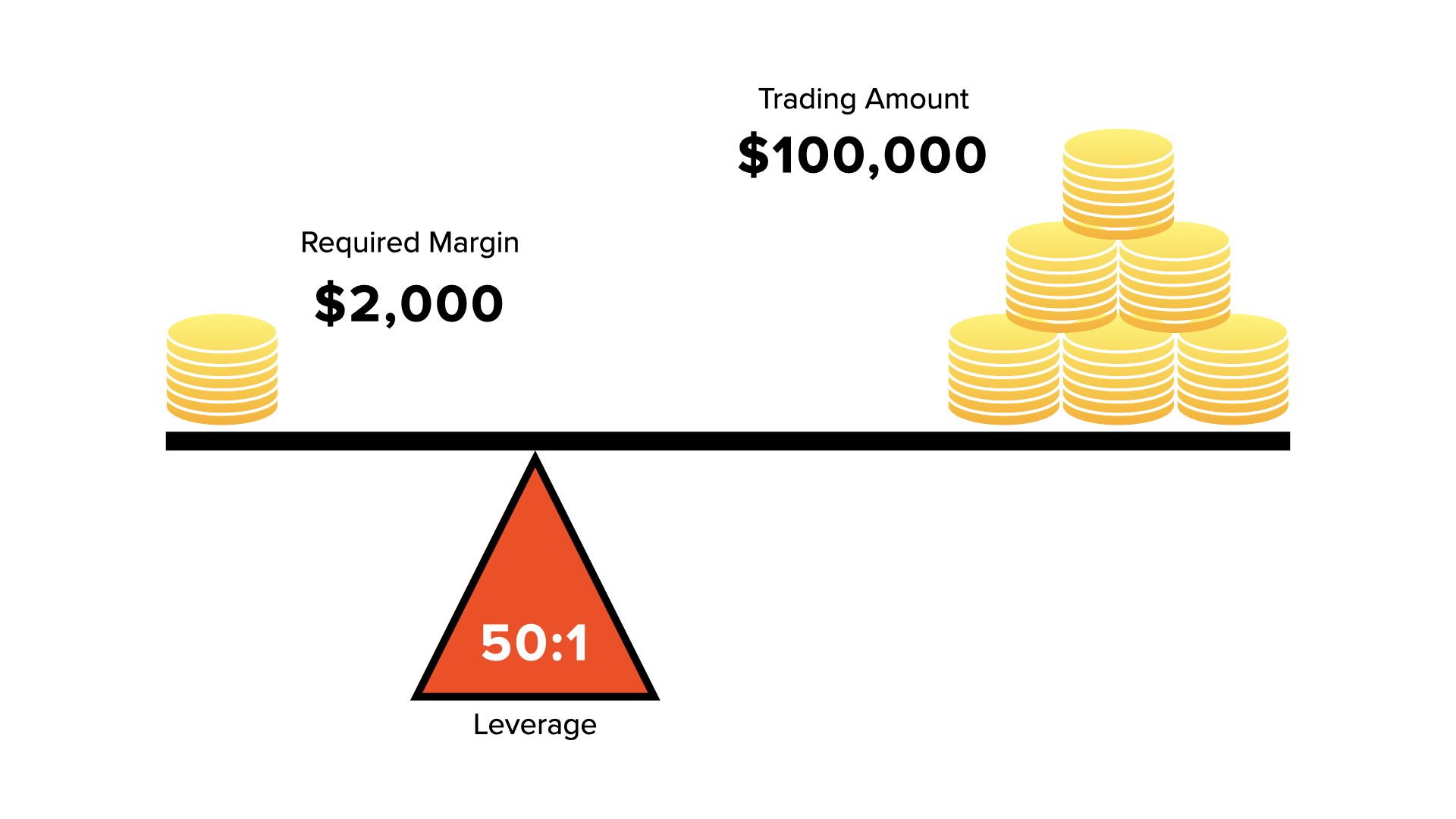 Margin forex trading: How to harness leverage for financial growth