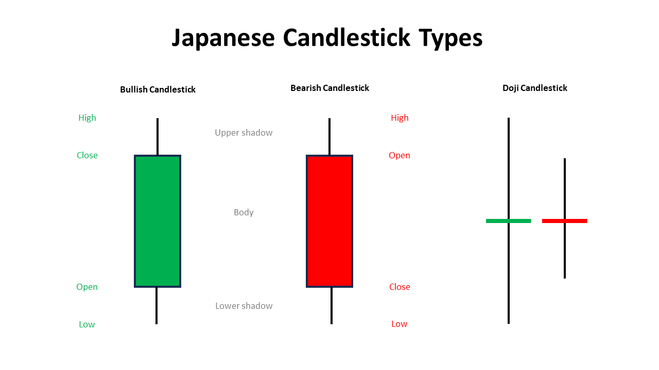Demystifying Japanese Candlesticks: A Beginner’s Guide - VT Markets Blog