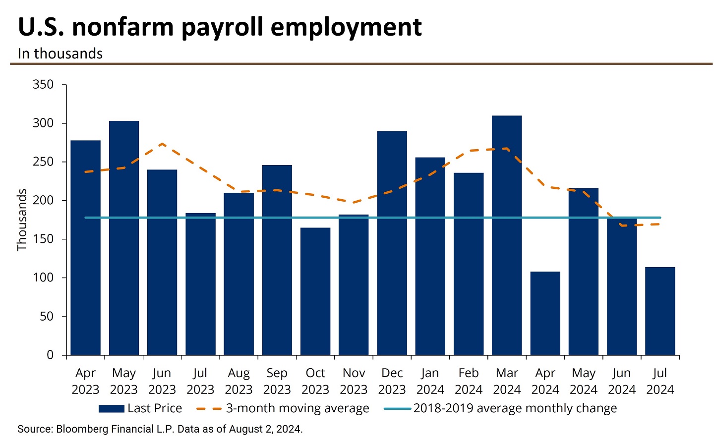 Decoding job data: How unemployment shapes financial markets