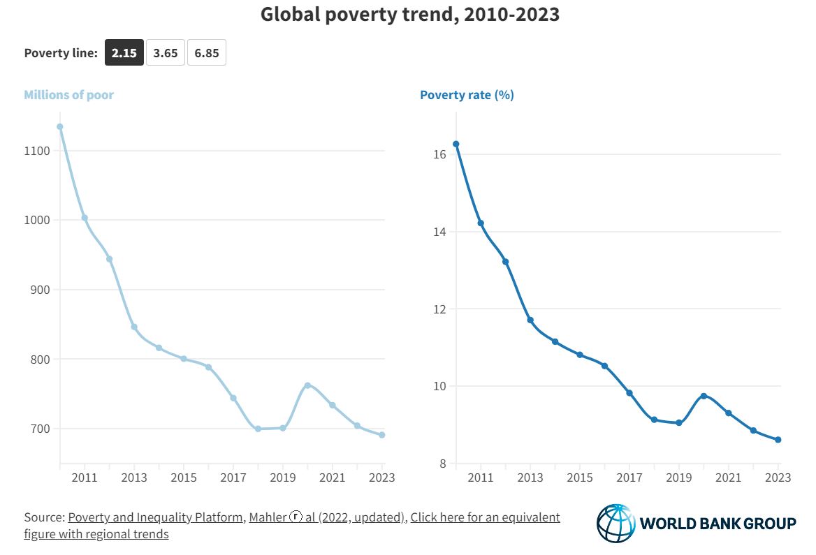 The world’s 26 poorest countries: Economic struggles and global impact