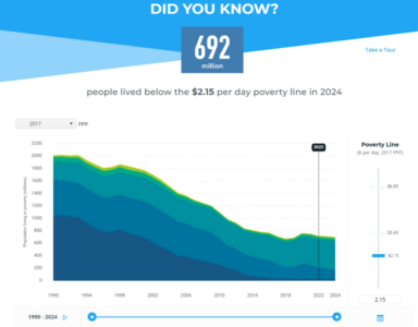 The world’s 26 poorest countries: Economic struggles and global impact