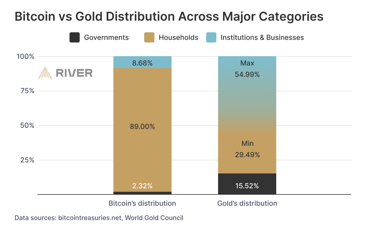 The safe haven dilemma: Gold or Bitcoin for 2025?